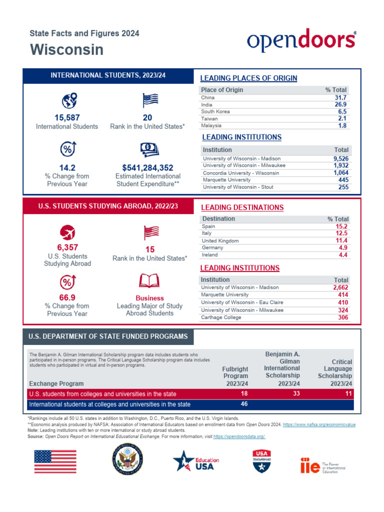 OpenDoors FactSheet Wisconsin 2024 | PDF
