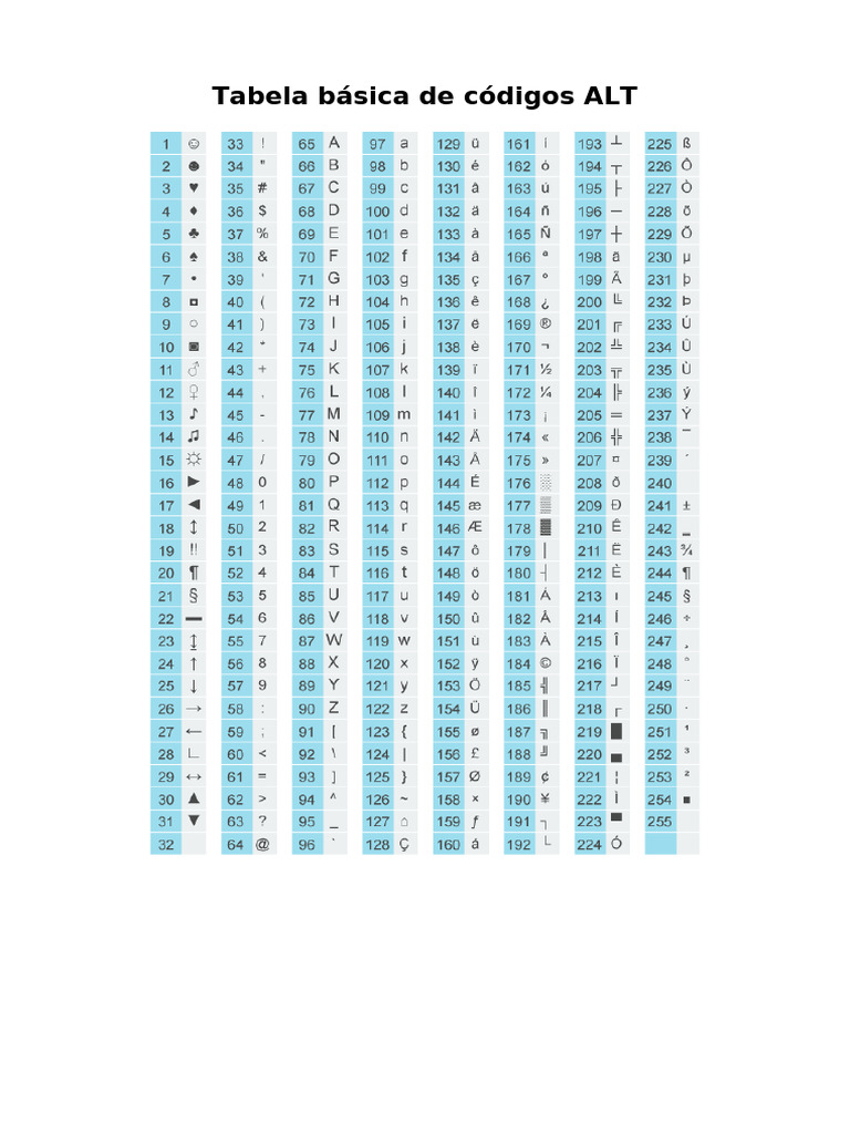 Tabela básica de códigos ALT | PDF