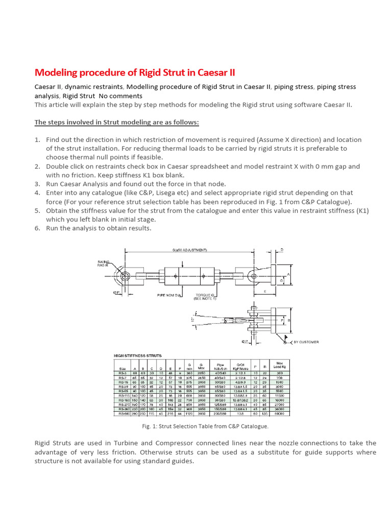 Rigid Strut Modeling in Caesar II | PDF