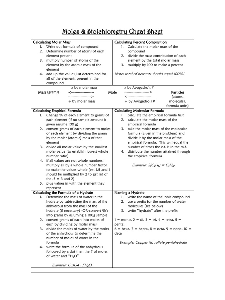 Moles & Stoichiometry Cheat Sheet | PDF | Mole (Unit) | Physics