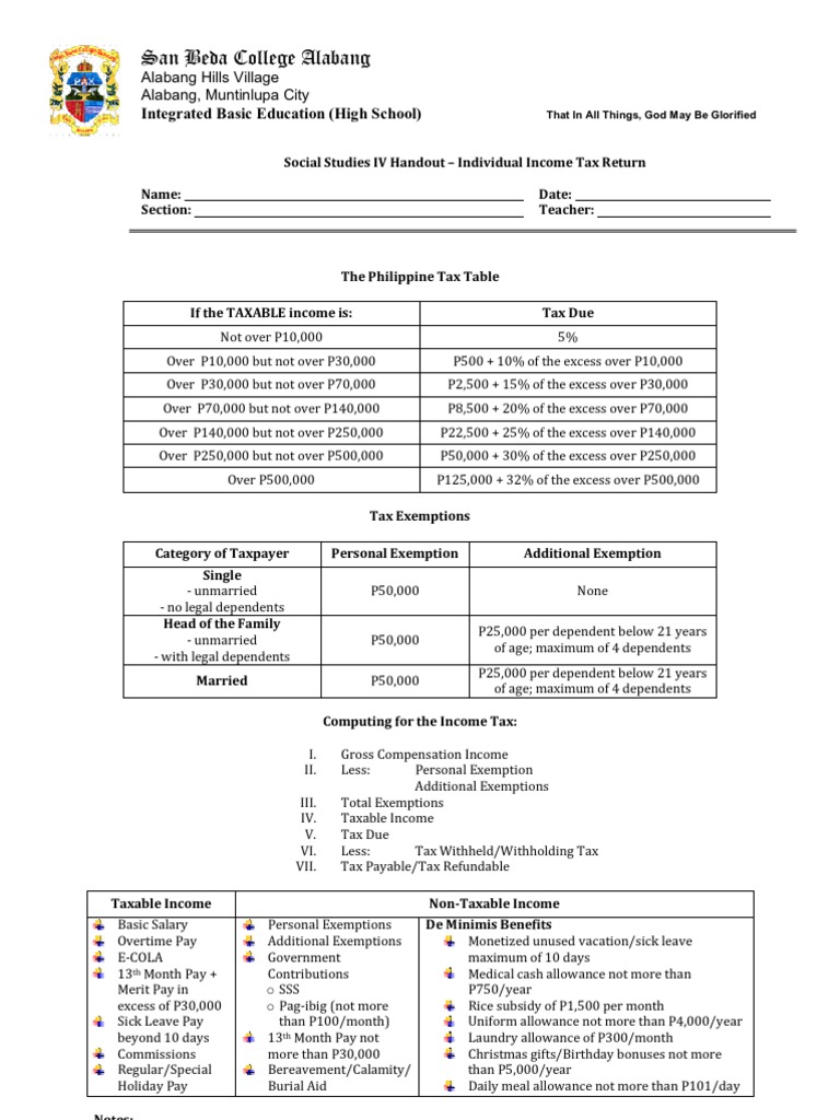 Handout 4Q - Philippine Individual Income Tax Table | PDF