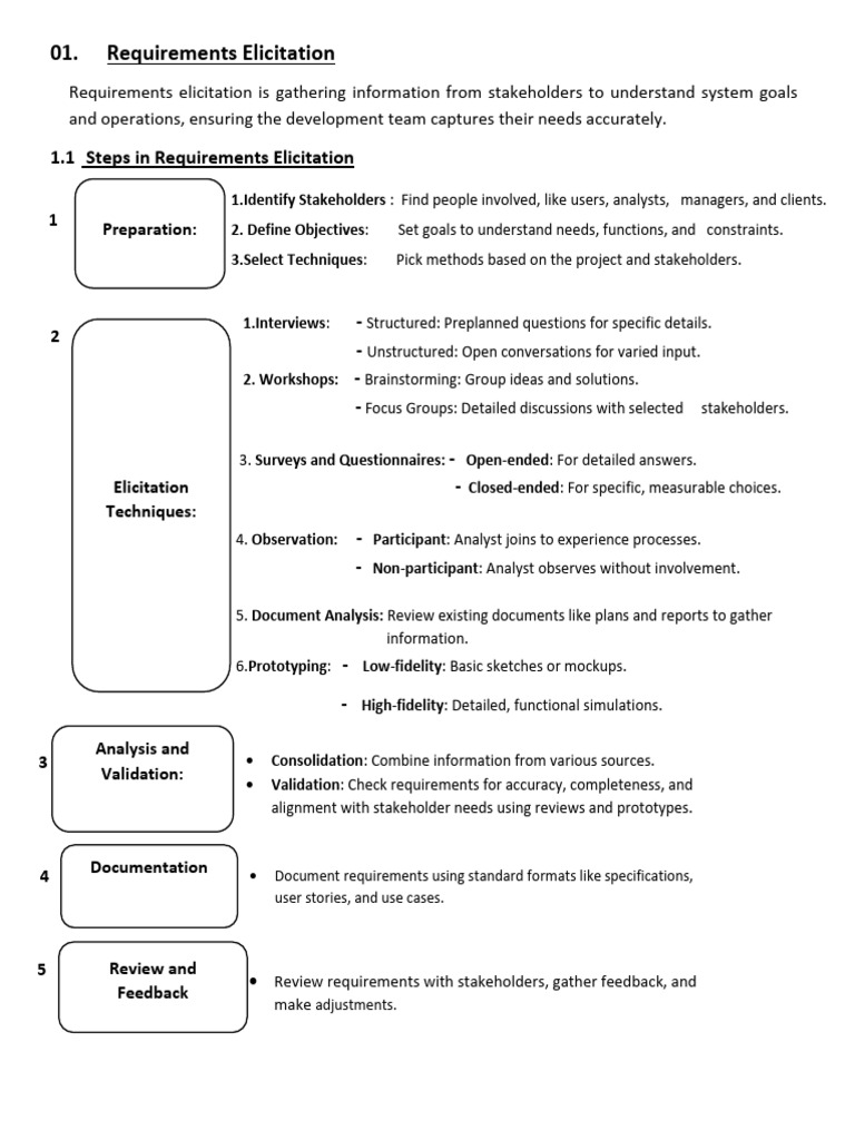 Enterprise System Design NOTE | PDF | Use Case | Software Development Process