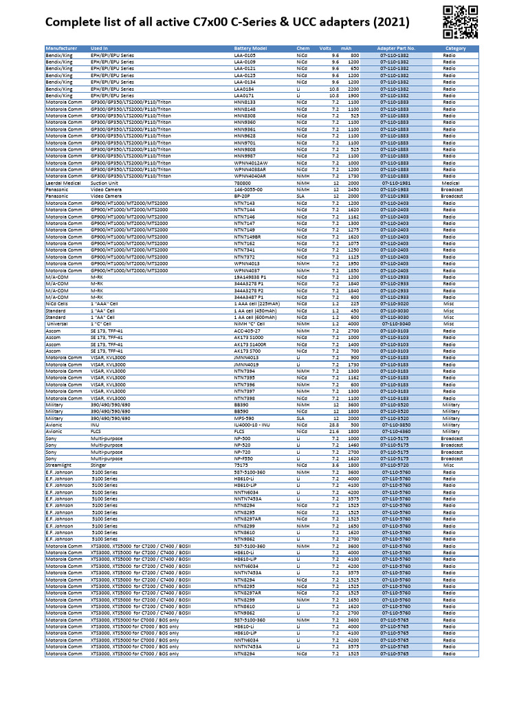 Cadex All Battery Adapters List 2021 | PDF | Galvanic Cells | Energy Storage