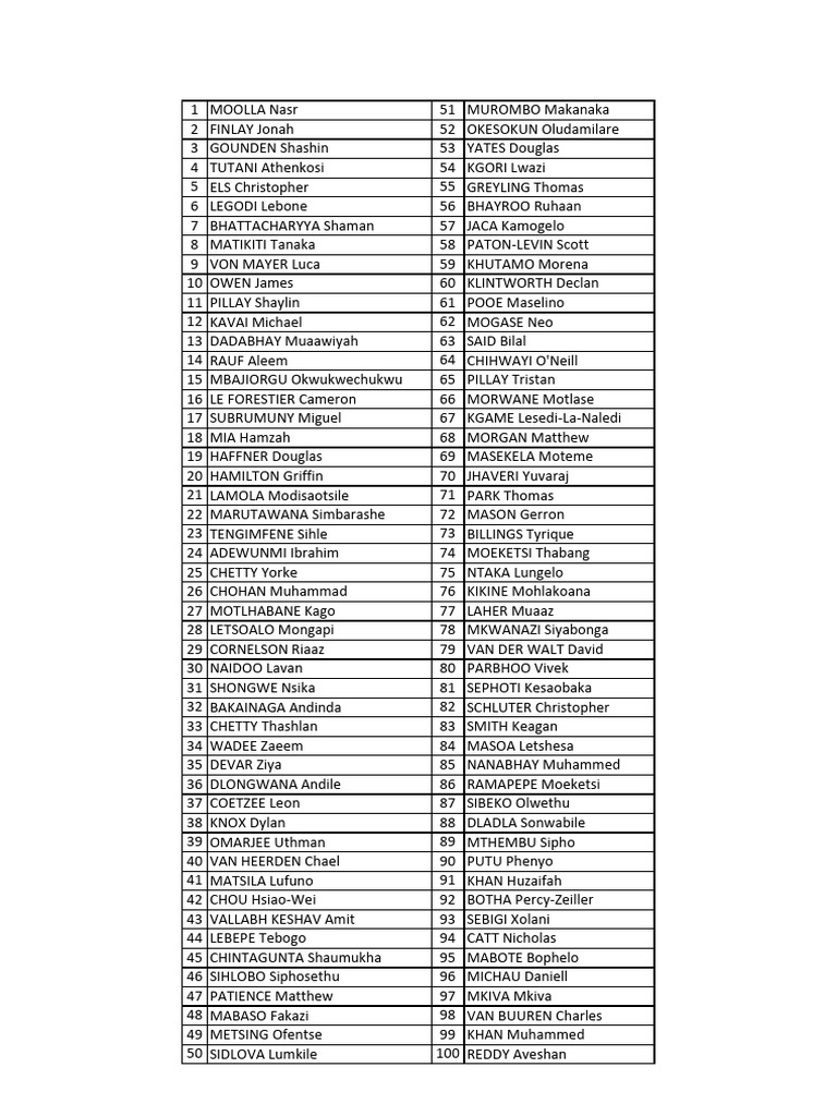 Top 100 Grade 11 Term 2 2019 | PDF