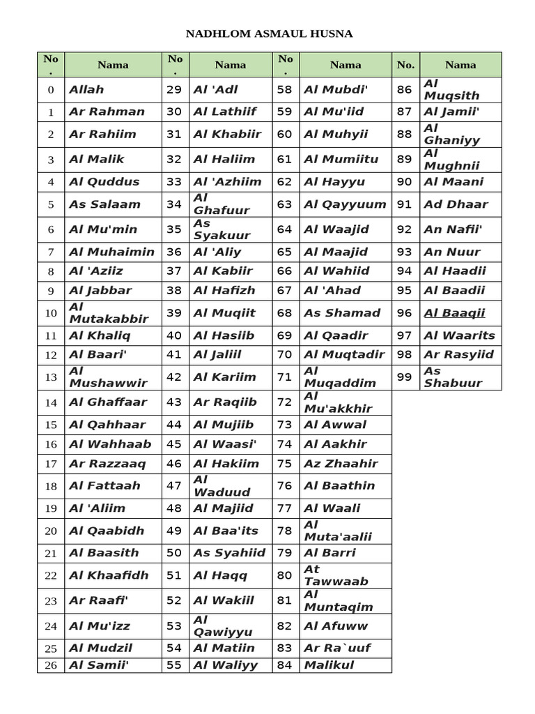 549900029-Asmaul-Husna-Latin | PDF