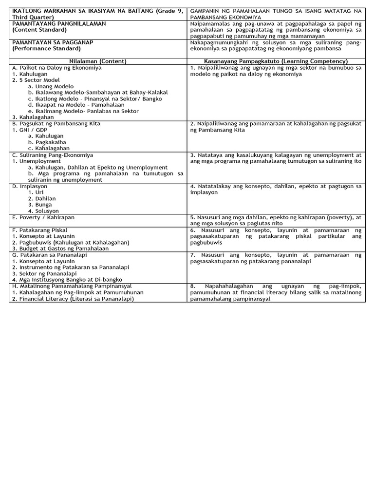 EDUC 105 FOR Soc.Stud. (MATATATH SAMPLE LEARNING OBJECTIVES) 14 | PDF