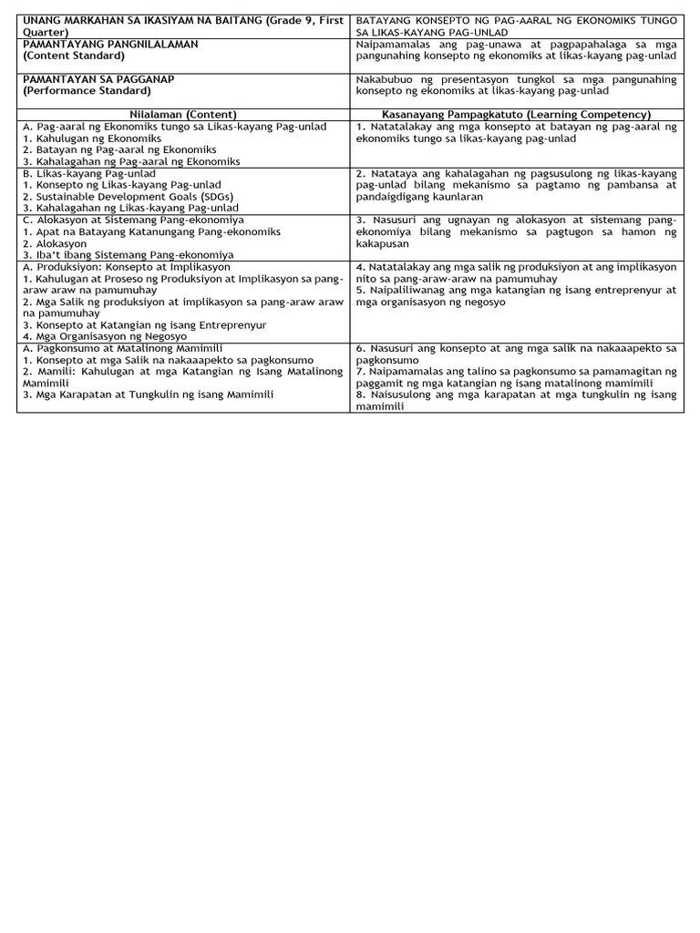 EDUC 105 FOR Soc - Stud. (MATATATH SAMPLE LEARNING OBJECTIVES) 12 | PDF