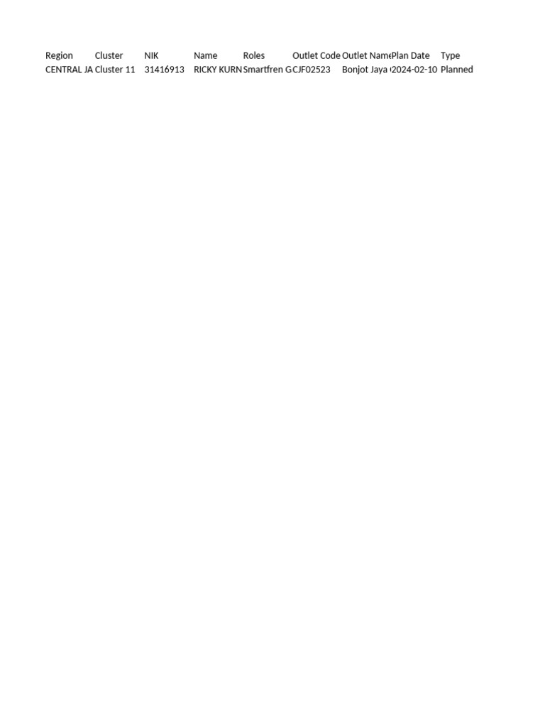 CENTRAL_JAVA_Cluster_11_JC_Plan_vs_Actual_Visit_2024_02_10_cf63e29680ea4e1798b0cef54a986d75 | PDF