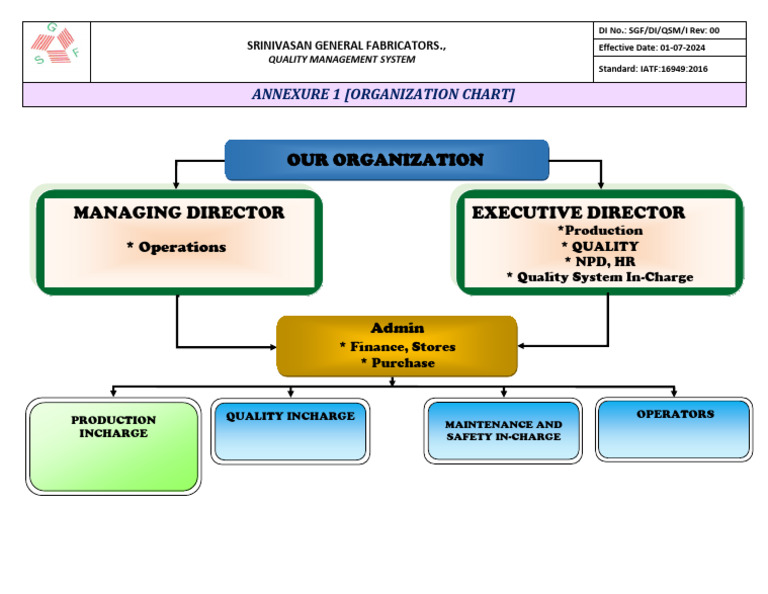 Quality Management System Overview | PDF