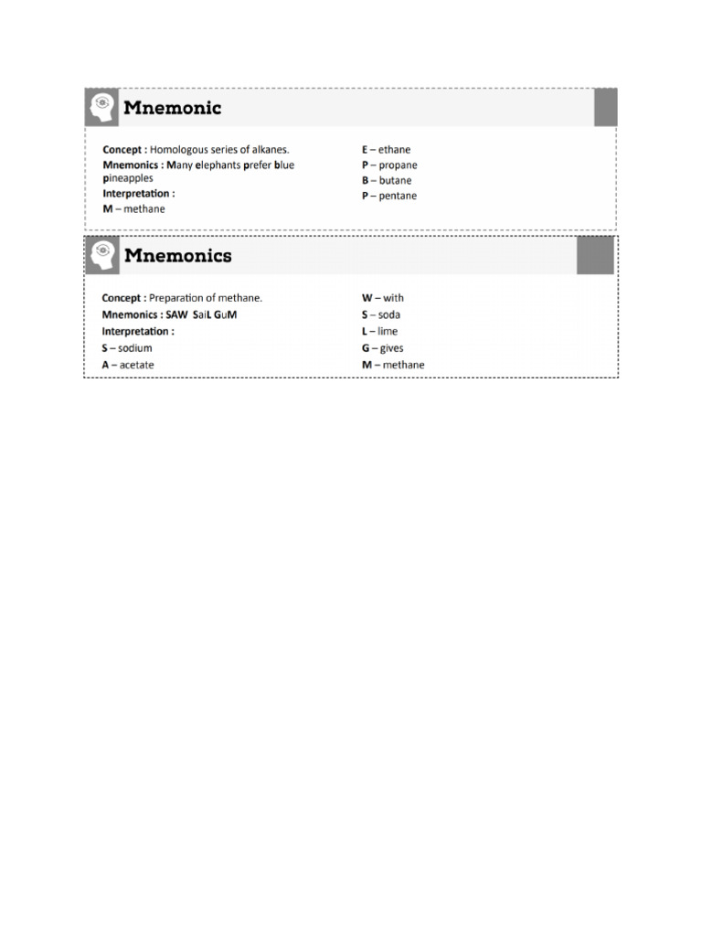 Chapter 9 Mnemonics | PDF