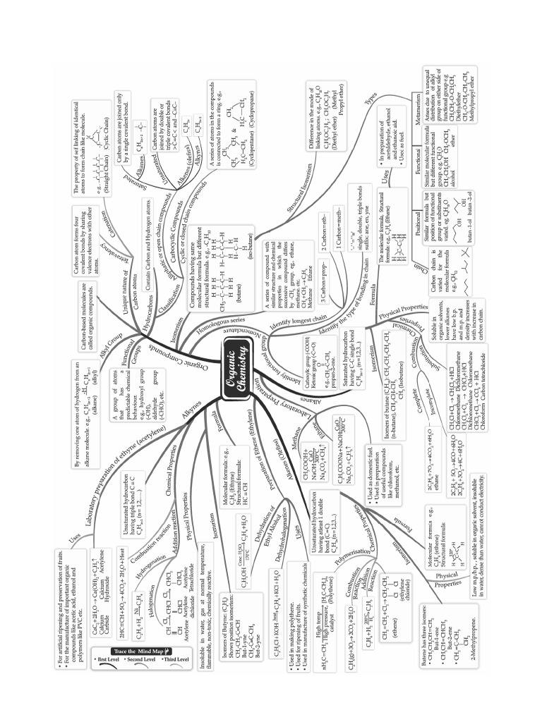 Chapter 9 Mindmap | PDF
