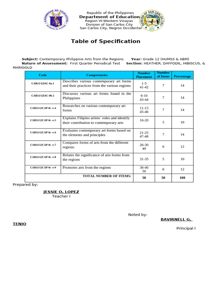 First Periodical Test | PDF | Evaluation | Educational Assessment And ...