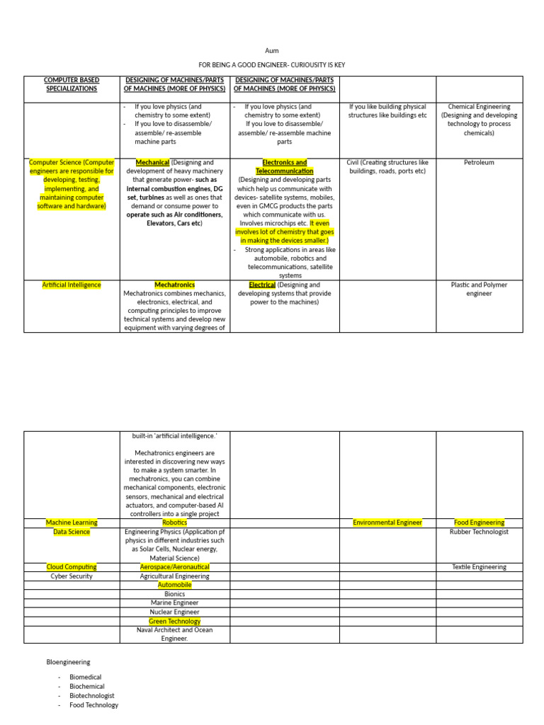 OPS Engineering Specializations | PDF | Engineering | Mechatronics