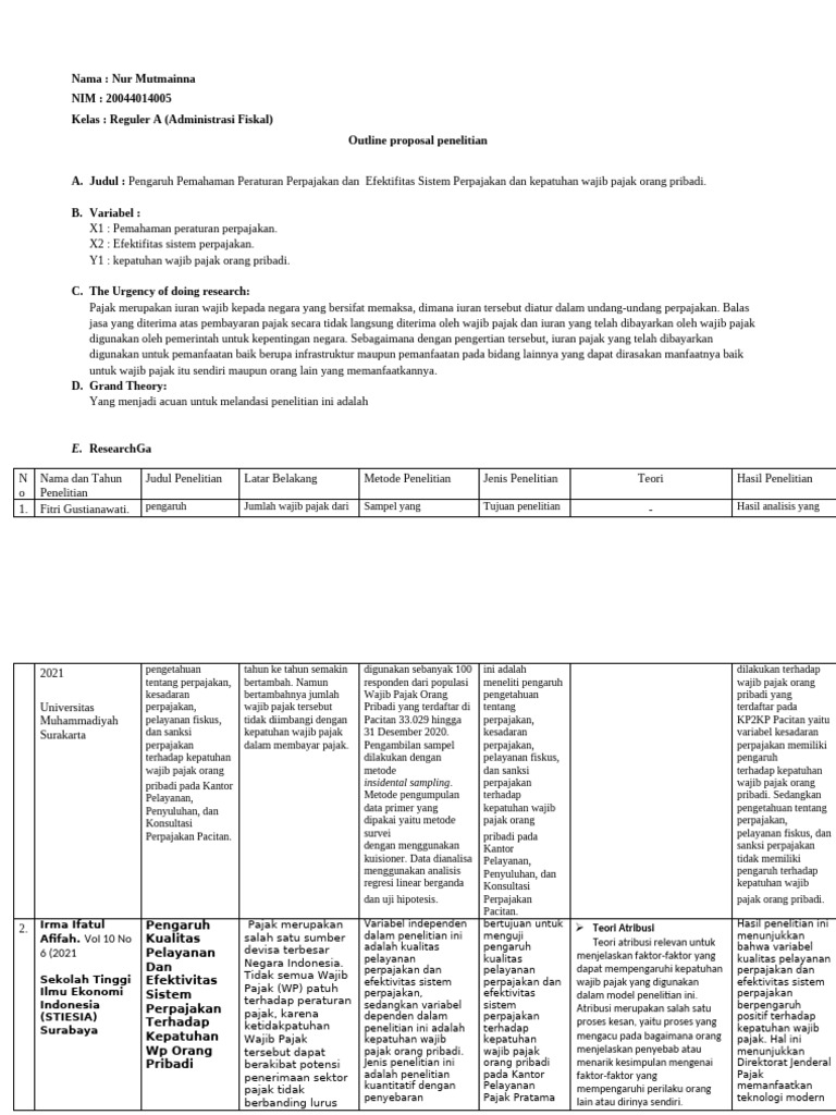 Nama: Nur Mutmainna NIM: 20044014005 Kelas: Reguler A (Administrasi ...