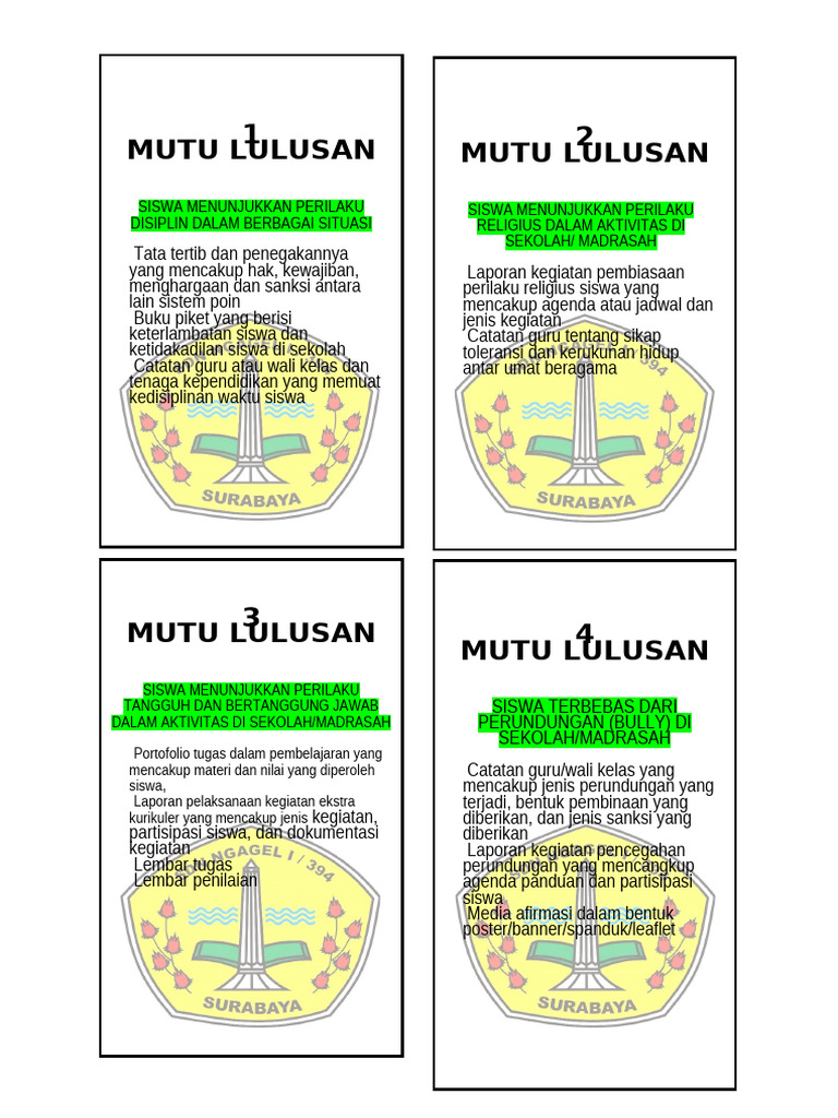 Mutu Lulusan dan Pencegahan Bullying | PDF