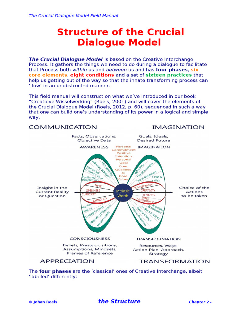 Chapter 2 - The Crucial Dialogue Model - Structure | PDF | Creativity ...