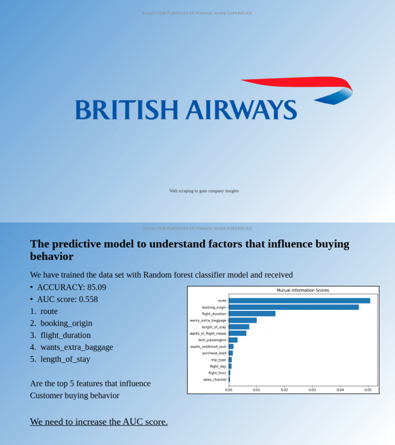 Presentation - Task 2 | PDF