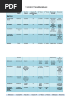 Pig Vaccination Schedule Manual | PDF | Pig | Immunology