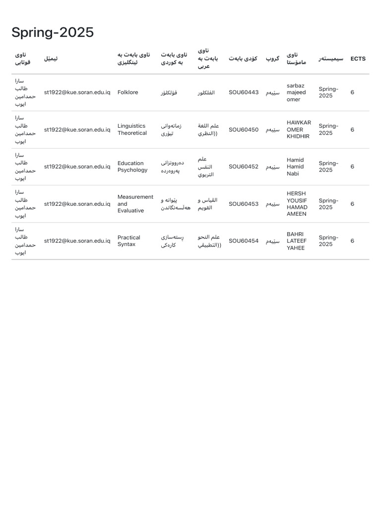 Spring 2025 Course Overview | PDF