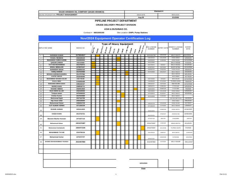 WEEK 49-EWPPD-BI-10-00449-0004 - L4.01 Monthly Equipment Operator ...