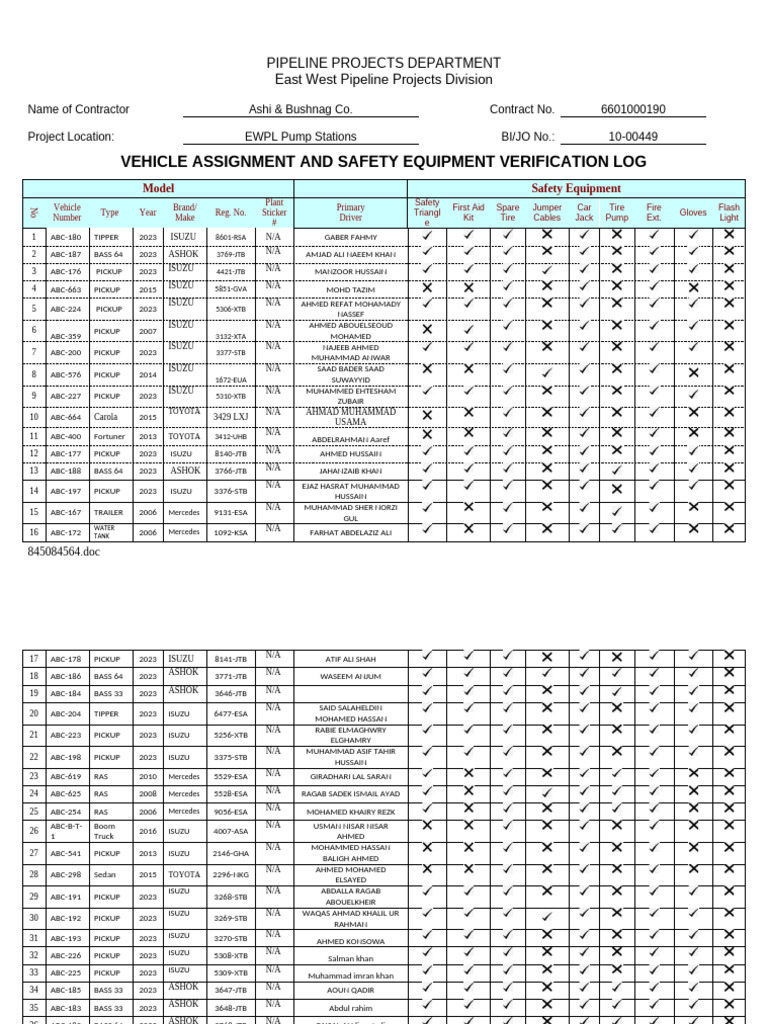L6.27 Vehicle Assignment and Safety Equipment Verification Log. JAN ...