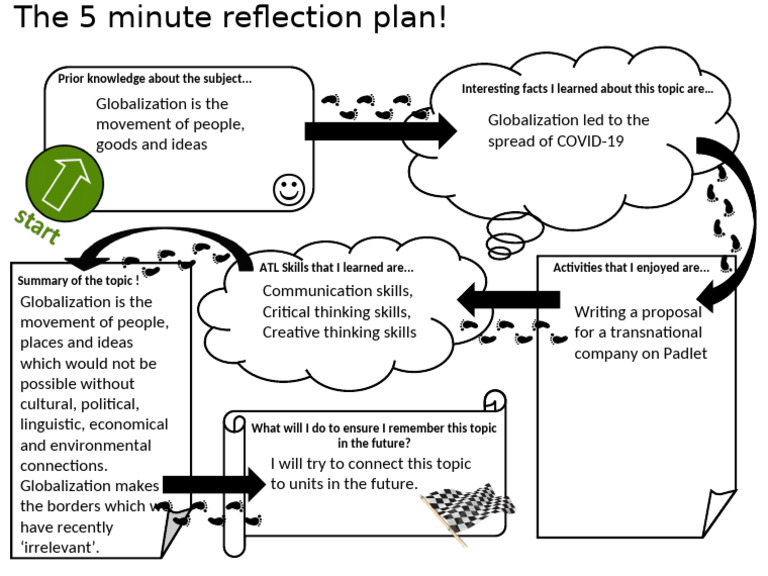 Unit Reflection | PDF