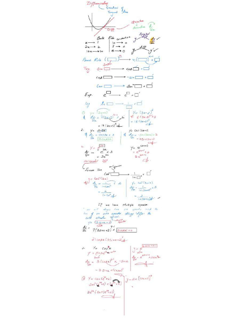 Differentiation A Level Pure Year 2 Edexcel Notes | PDF