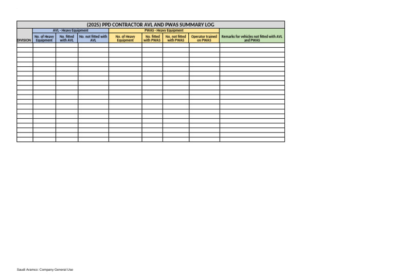 (2025) Ppd Contractor Avl and Pwas Status Summary Log | PDF