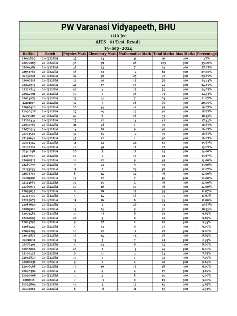 21-Lj222ea 15-Sep-2024 Aits Test Result | PDF