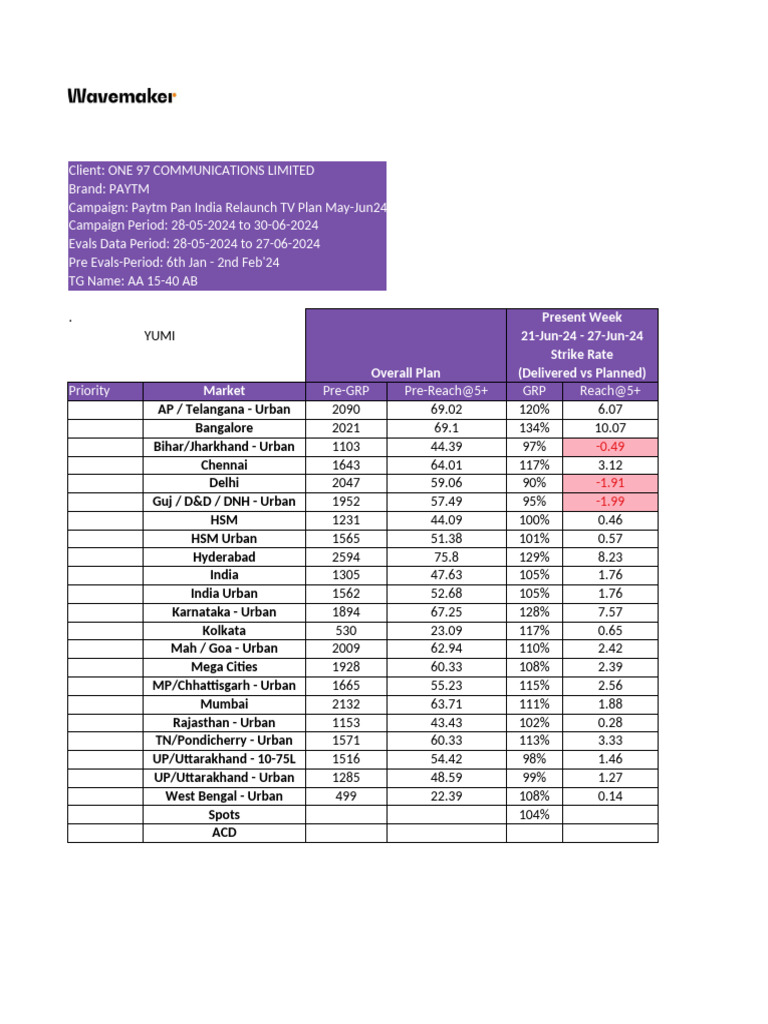 Combined - MER - ONE 97 COMMUNICATIONS LIMITED (28-05-2024 To 27-06 ...
