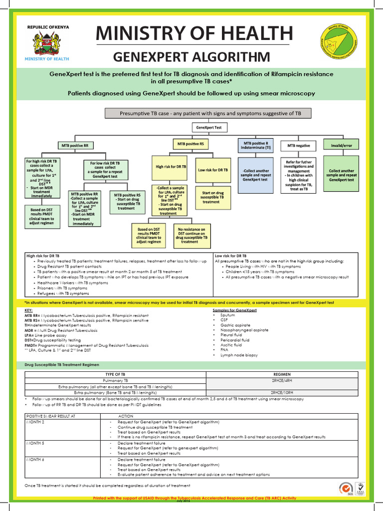 GeneXpert-Algorithm-Chart | PDF | Tuberculosis | Public Health