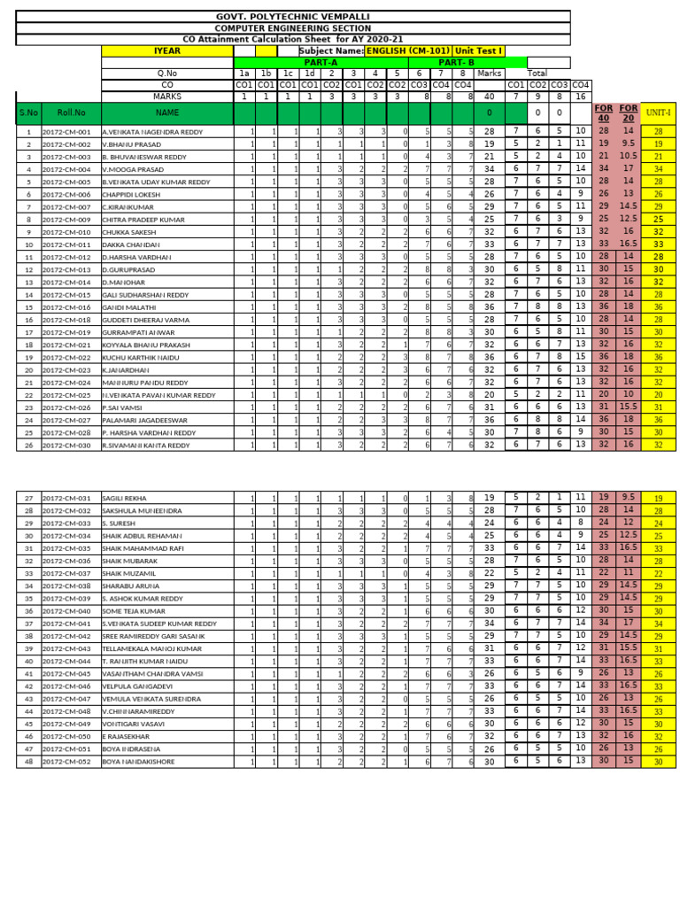 CO PO ATTAINMENT 2020-2021 CME I Year | PDF