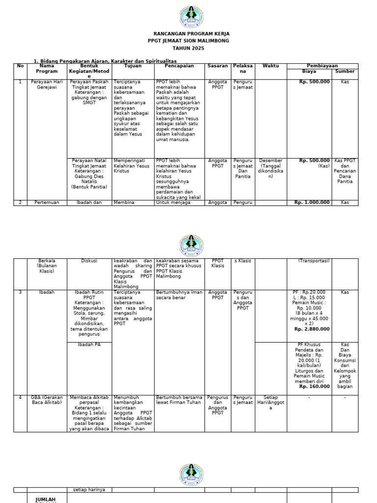 Rancangan Proker PPGT 2025 | PDF