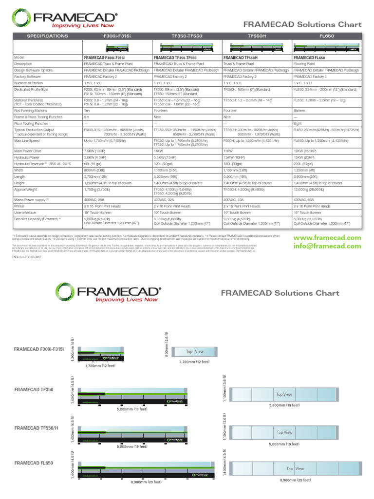 FRAMECAD Solutions Chart | PDF