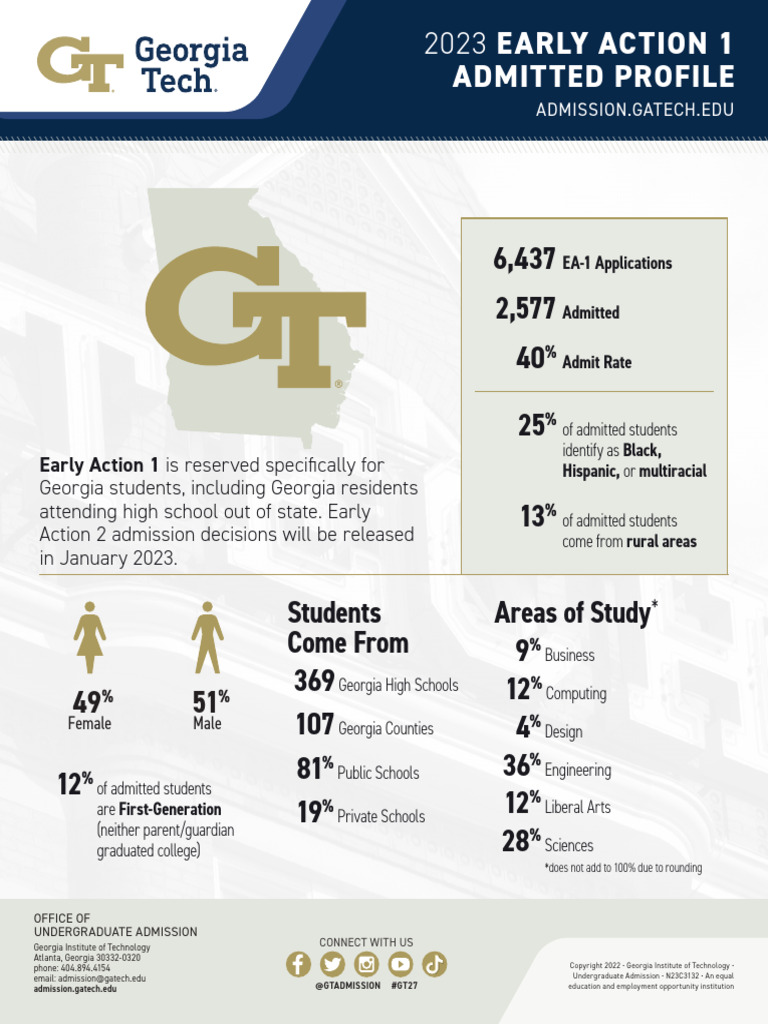 2023 Early Action 1 Profile | PDF