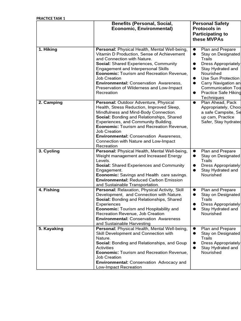 PRACTICE TASK 1 | PDF | Recreation | Trail