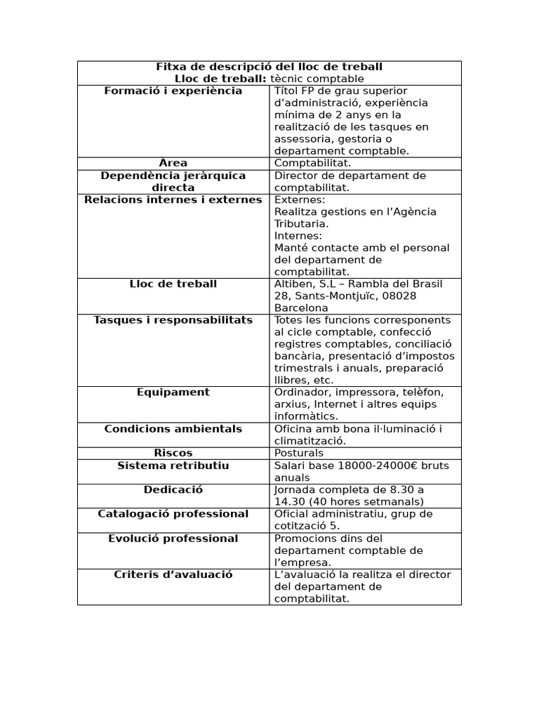 RSC Fitxa Lloc de Treball | PDF