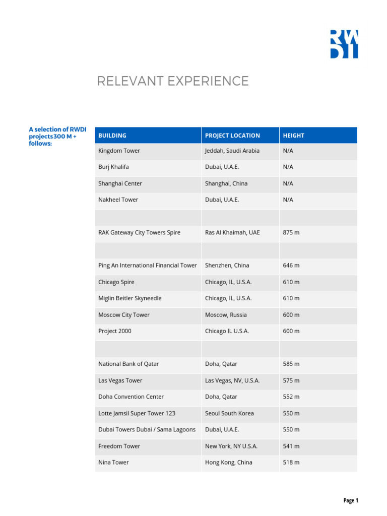 300m+ Building Projects Overview | PDF | Buildings And Structures