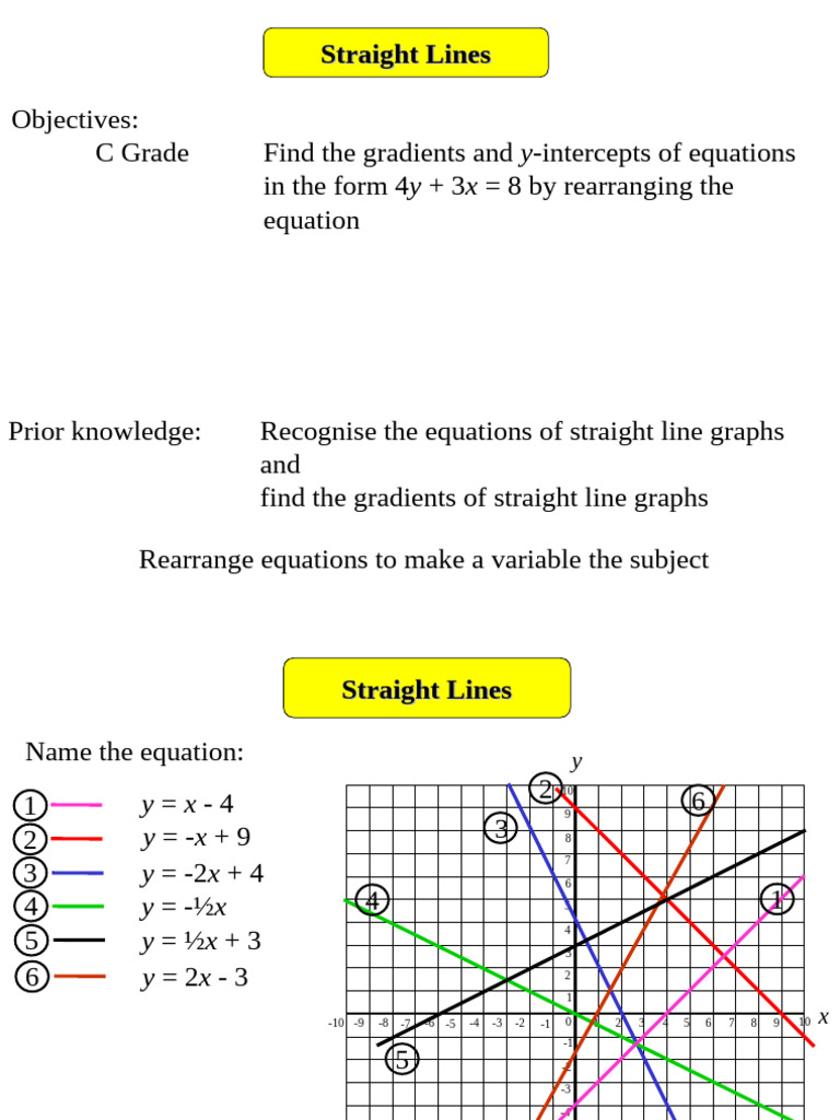 Y MX+C Practice Questions | PDF | Line (Geometry) | Function (Mathematics)