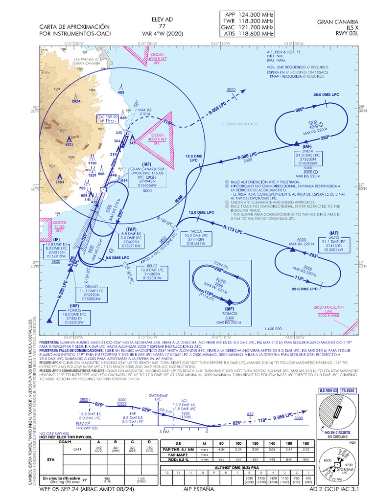 ILS Approach Procedures for Gran Canaria | PDF