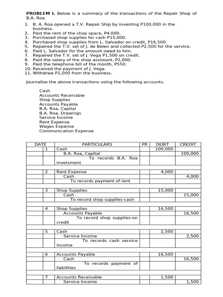 basic accounting | PDF | Debits And Credits | Expense
