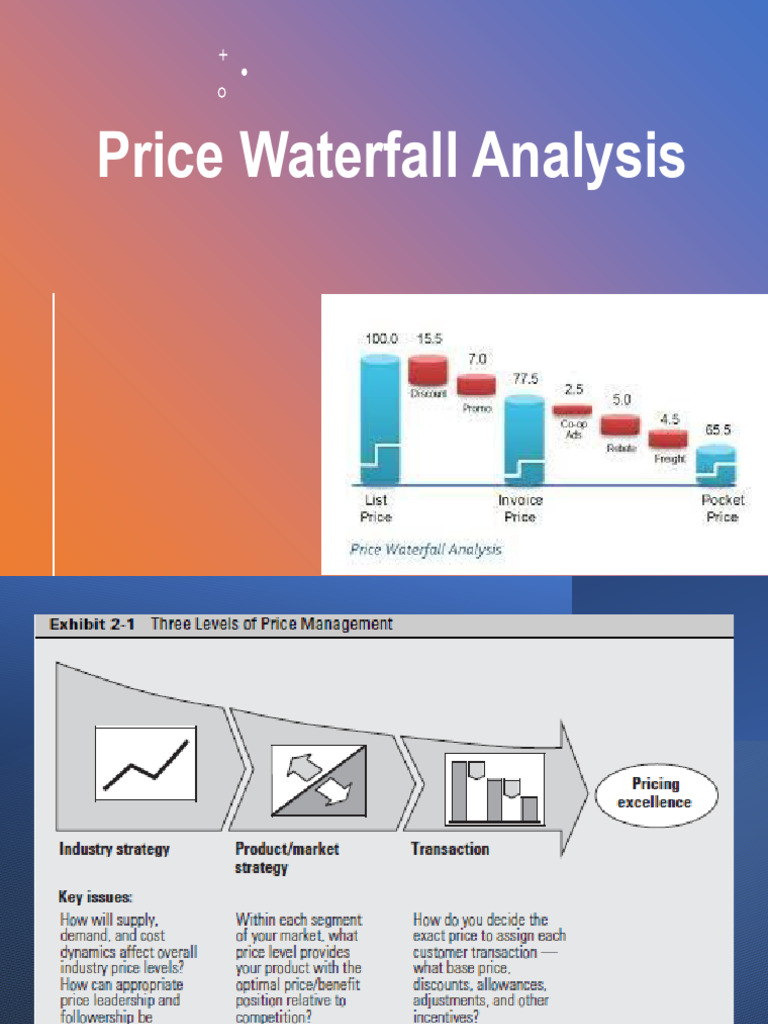 Waterfall Analysis | PDF | Performance Indicator | Prices