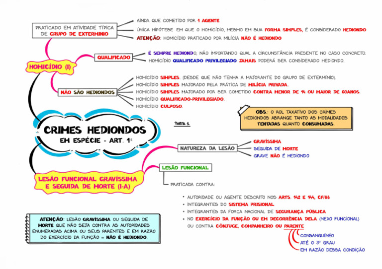 24 Lei #8 072 90 Crimes Hediondos em Espécie - Parte 1 | PDF