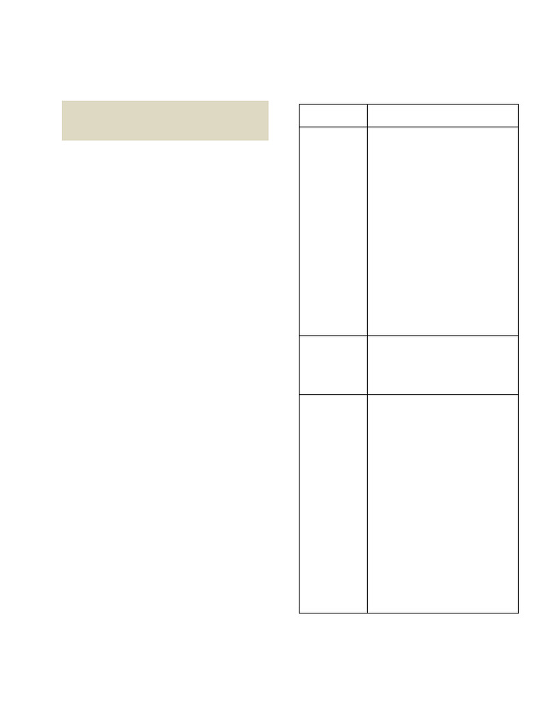 NSCP - 2010 - Occupancy Category | PDF | Building | Emergency