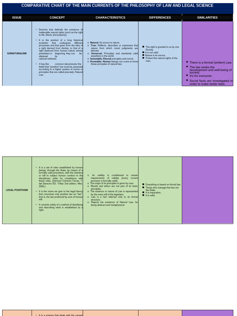 Key Legal Philosophy Currents Explained | PDF | Jurisprudence | Natural Law