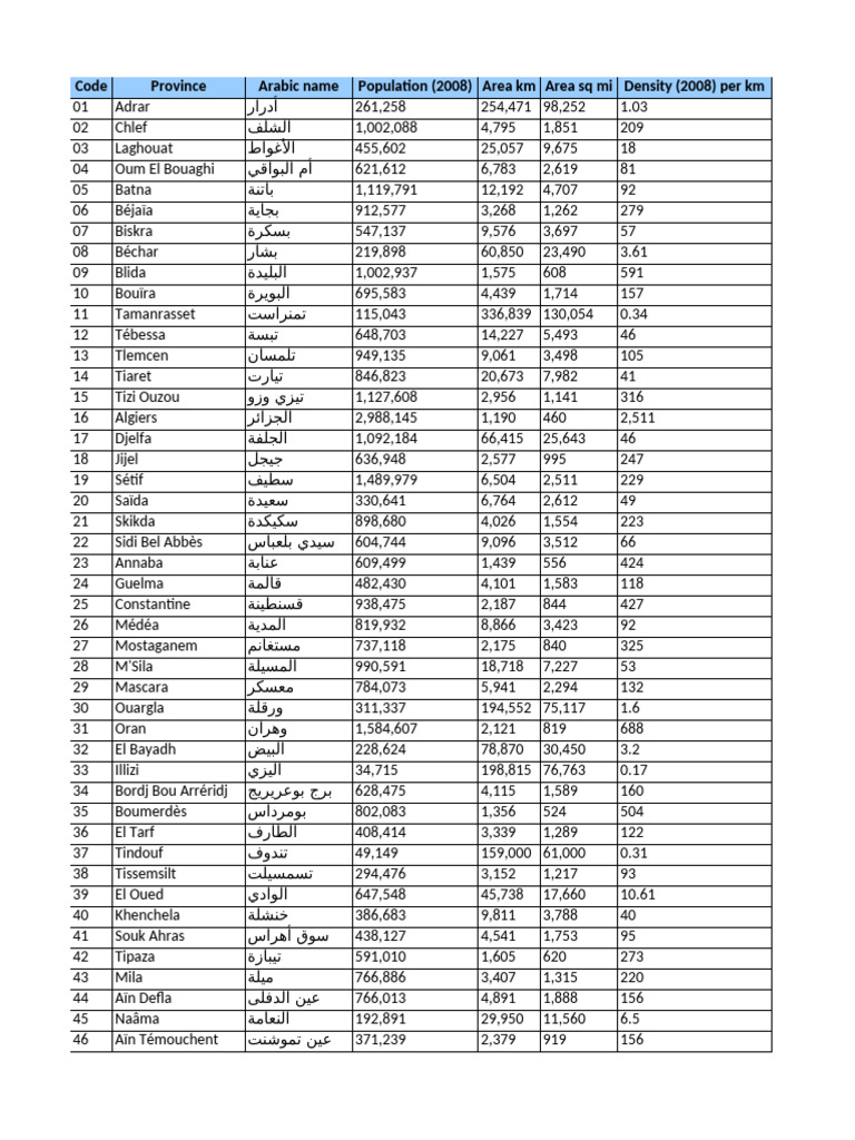 List of Provinces Wilaya of Algeria-241j | PDF