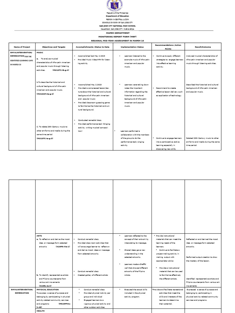 Rmya - Accomplishment of Mapeh 10 Teachers On The Rda Intervention in ...