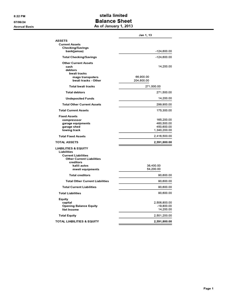 balancesheet | PDF | Equity (Finance) | Balance Sheet