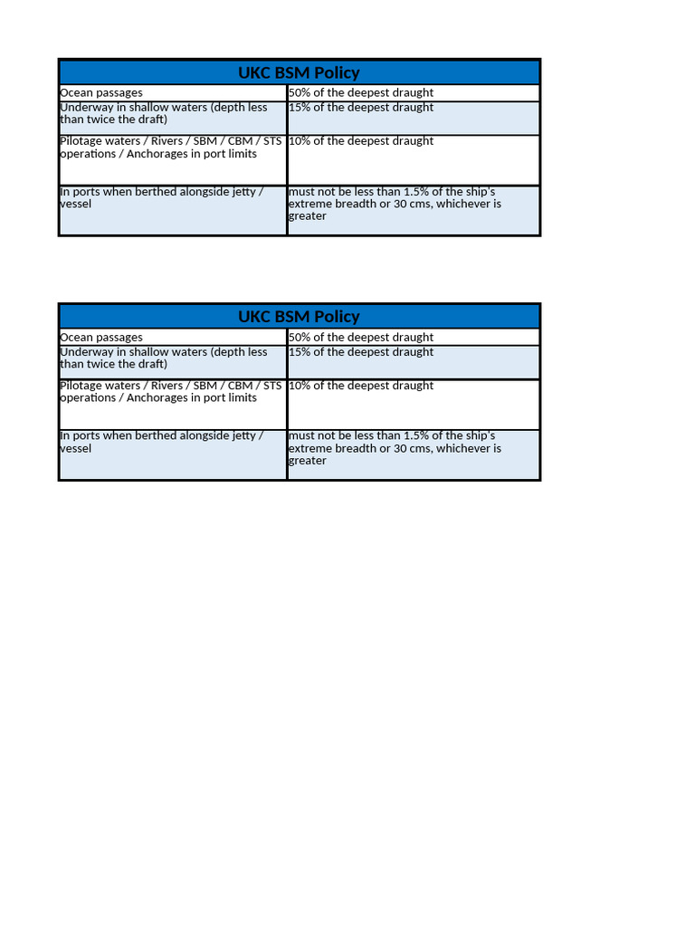 UKC BSM Policy: Draught Guidelines | PDF