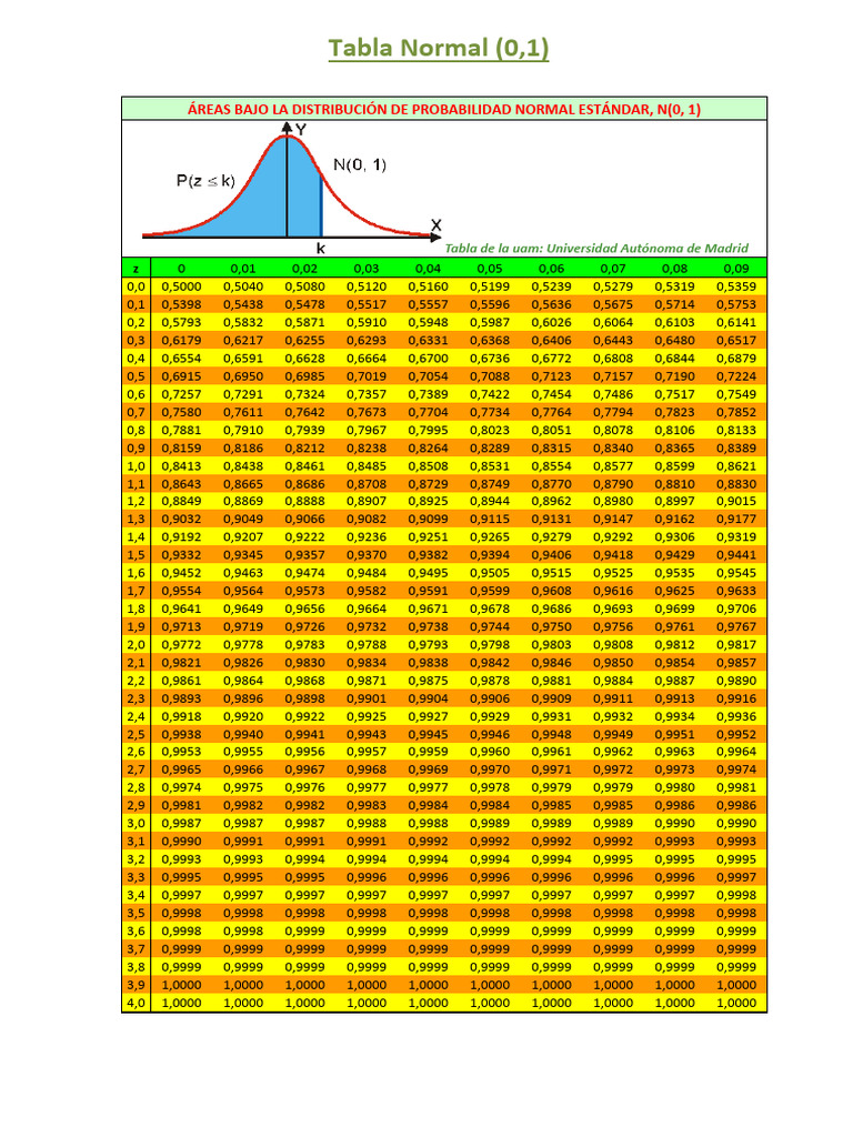 Tabla Normal | PDF